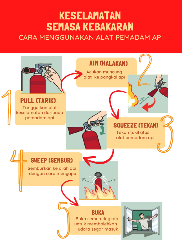 KESELAMATAN SEMASA KEBAKARAN | PDF