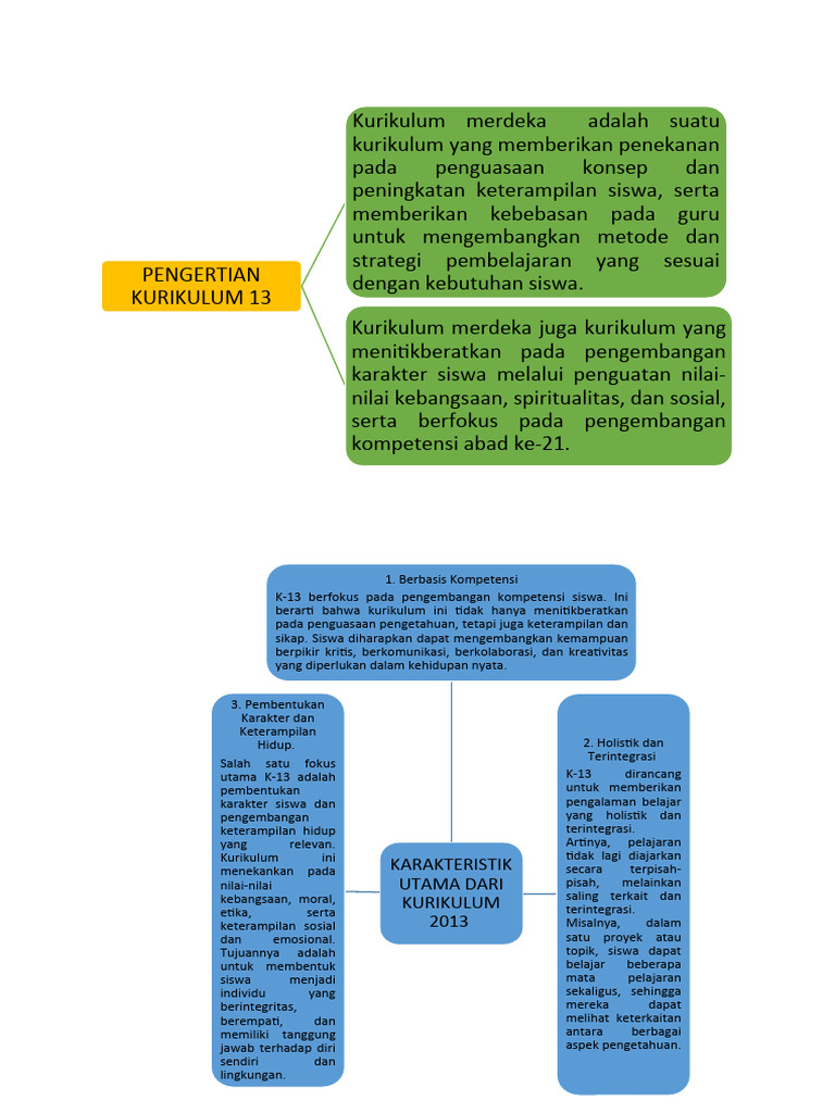 Peta Konsep 30 | PDF