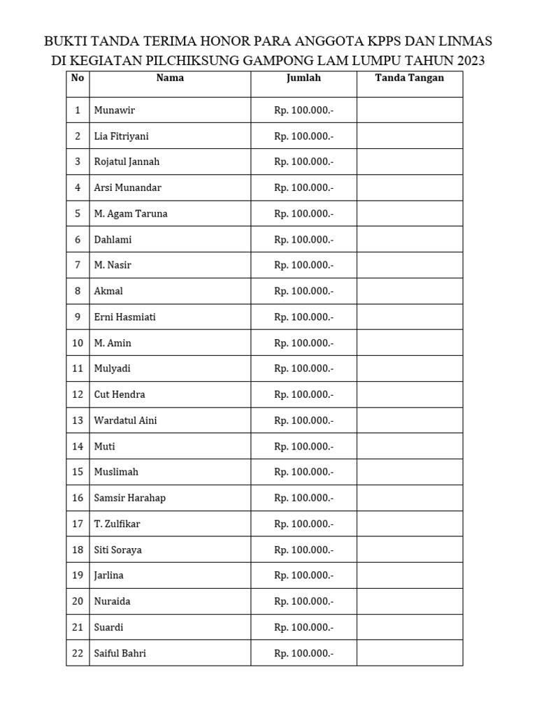 Bukti Tanda Terima Honor para Anggota KPPS Dan Linmas | PDF | Gaya Hidup