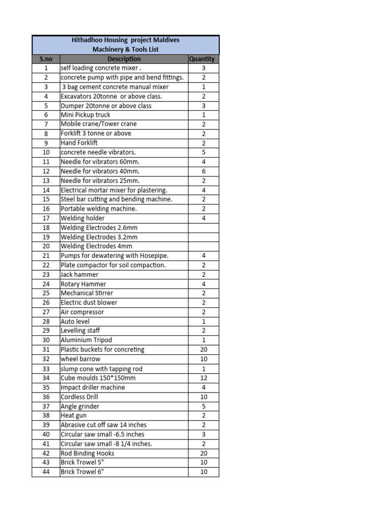 Machinery List | PDF