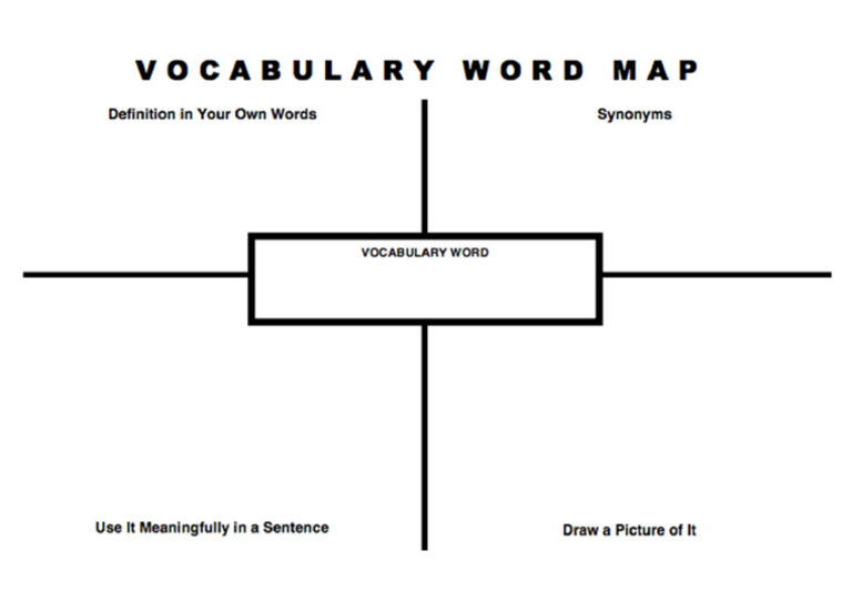 3. Vocab word map | PDF