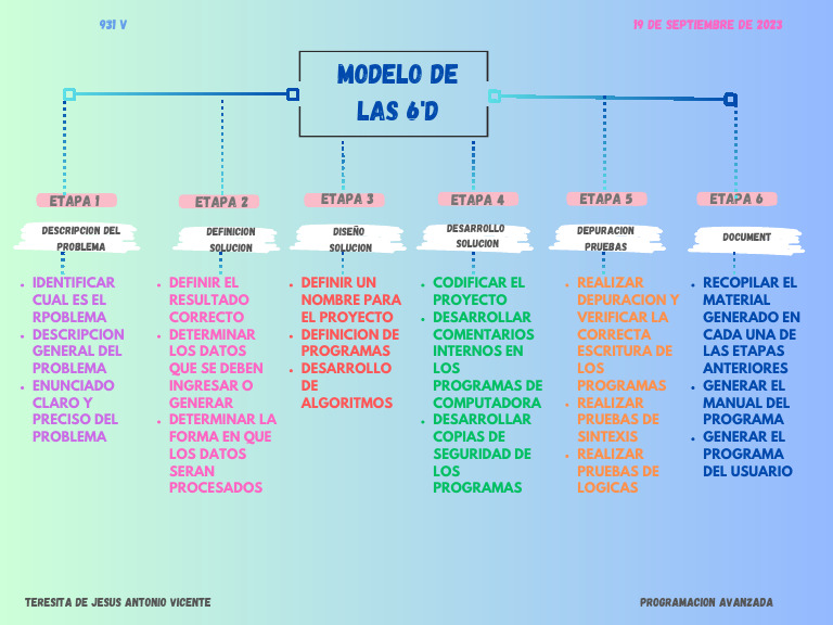Modelo de Las 6'D - 20230919 - 202323 - 0000 | PDF