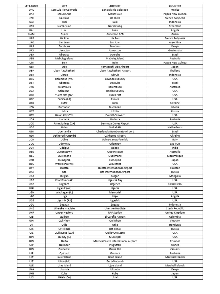 Comprehensive List of IATA Airport Codes | PDF