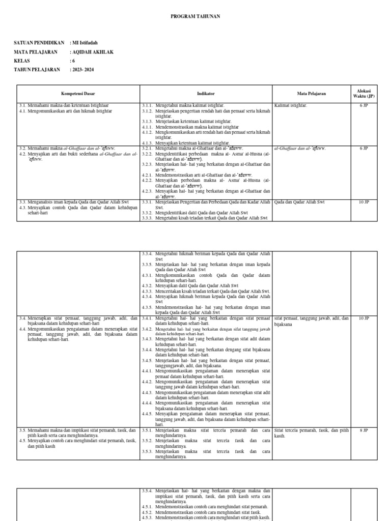 Program Tahunan Kelas 6 | PDF