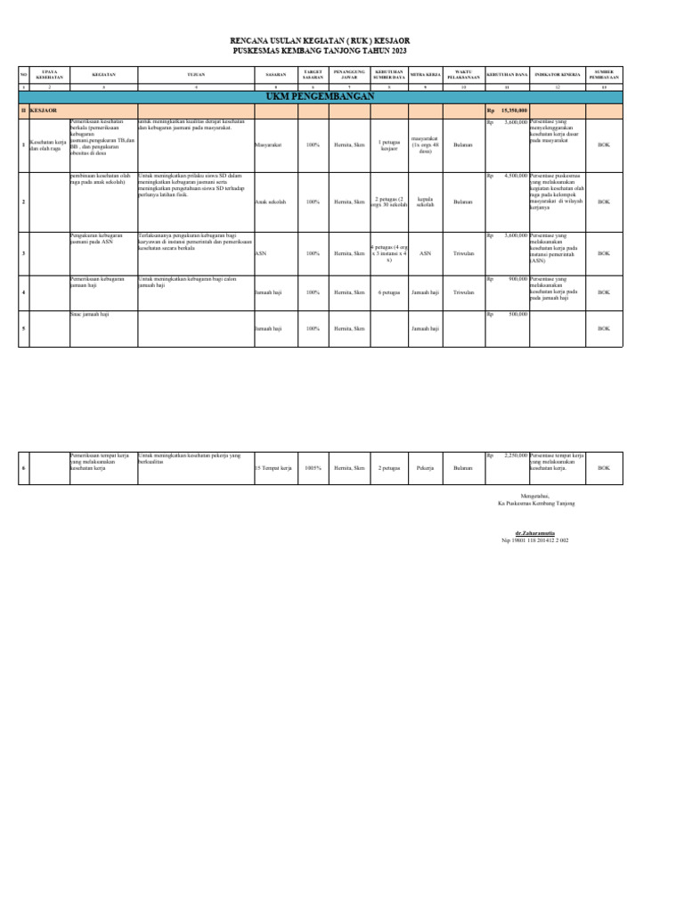RUK KESJAOR 2022 OK | PDF