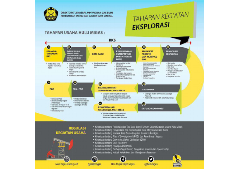Tahapan Eksplorasi | PDF