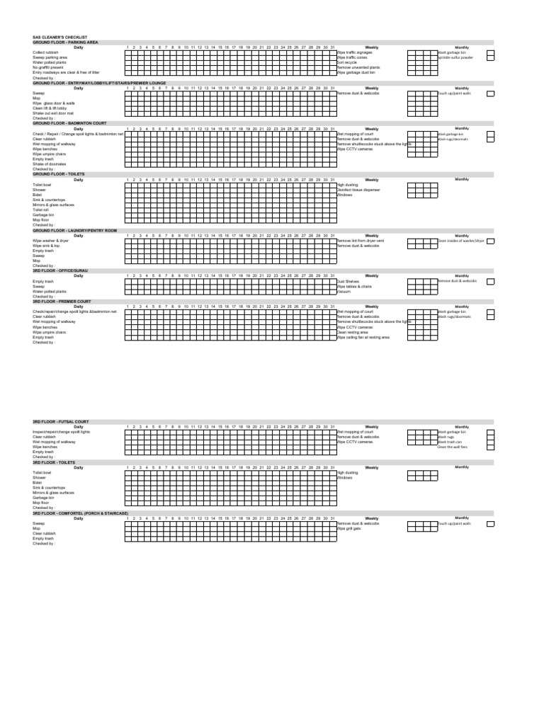 SOP-Cleaner's Checklist (SAS) | PDF