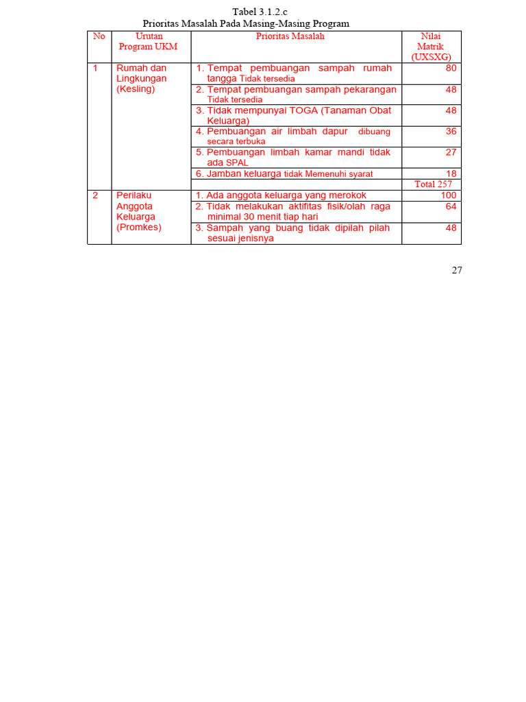 CONTOH PEMECAHAN MASALAH USG DAN RTL SMD | PDF