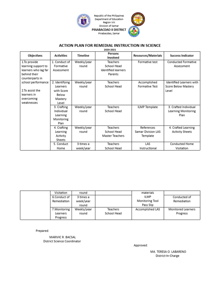 Action Plan For Remedial Instruction | PDF | Learning | Human Communication