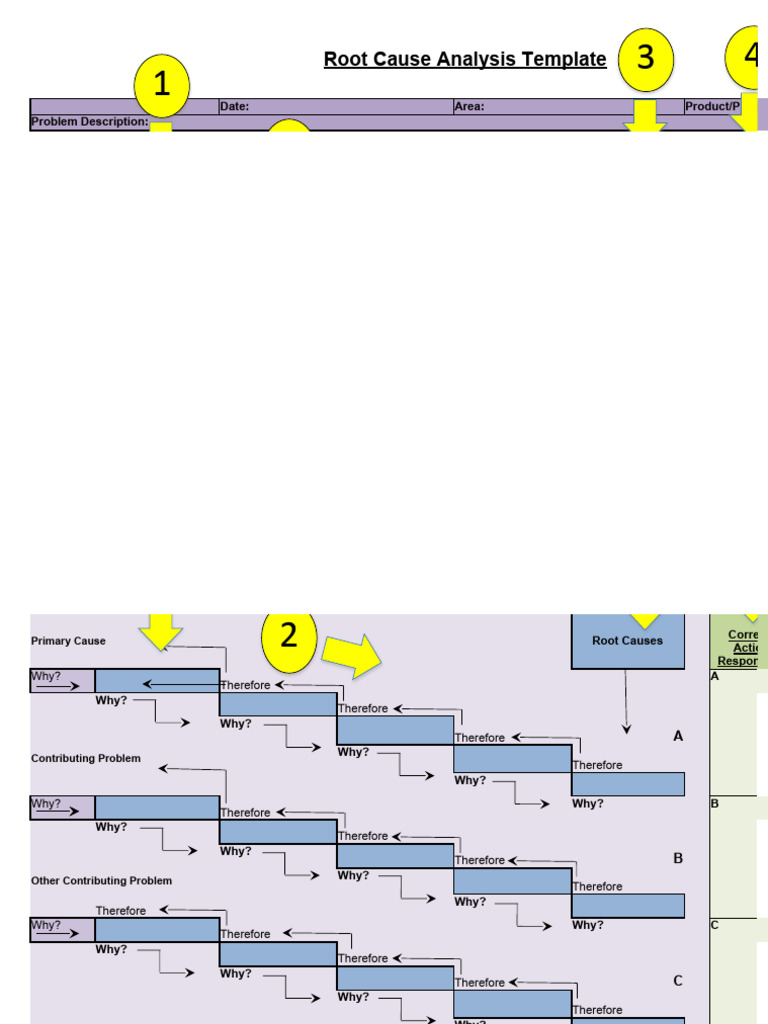 Root Cause Analysis Template 1 | PDF