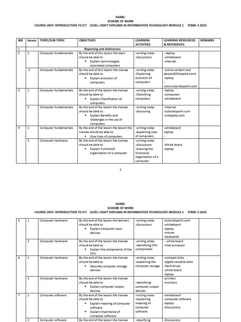 Ict Work Scheme Diploma | PDF