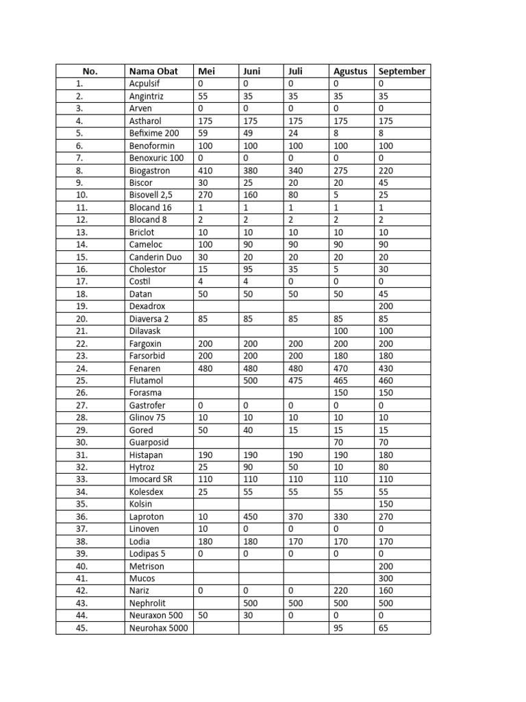 Obat September Baru | PDF