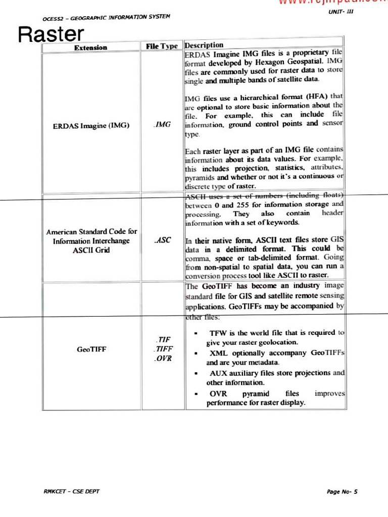 Raster Vector | PDF | Data | Computing