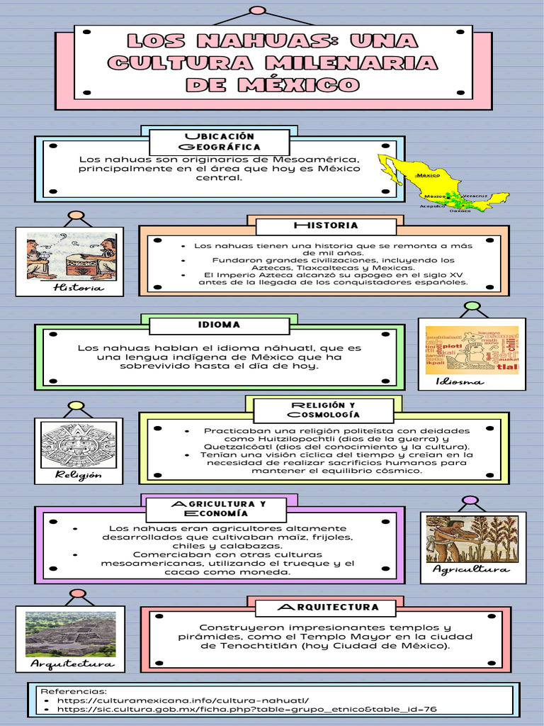 Infografia Pdf