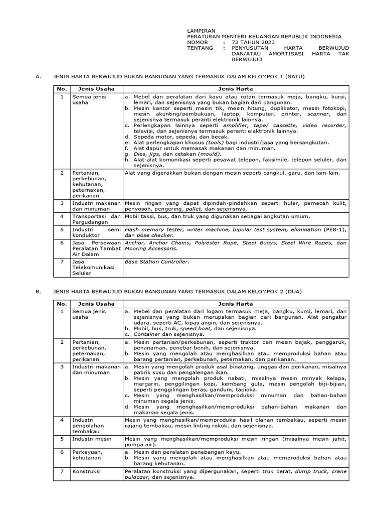 Lampiran PMK 72 Penyusutan | PDF