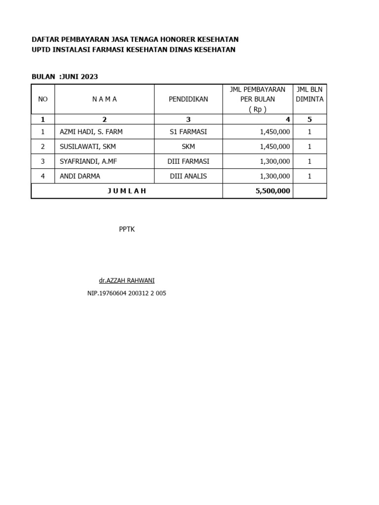 Amprah Gaji Honor Bulan Juni Tahun 2023 | PDF