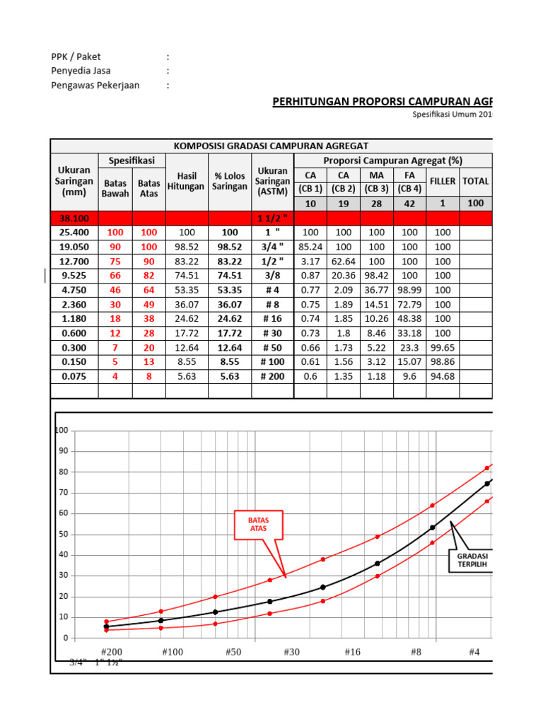 Evaluasi Proses JMF Ac-Bc... | PDF