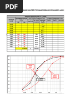 Pedoman Uji CBR dengan DCP | PDF