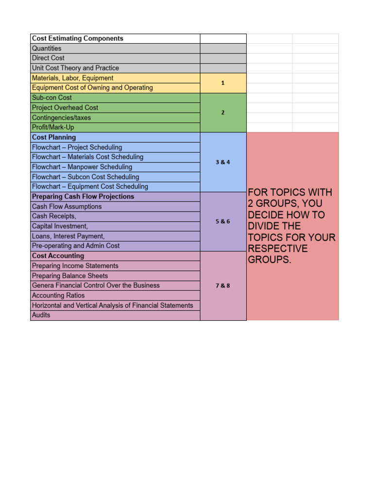 Reporting Construction Cost Engineering | PDF | Cost | Business