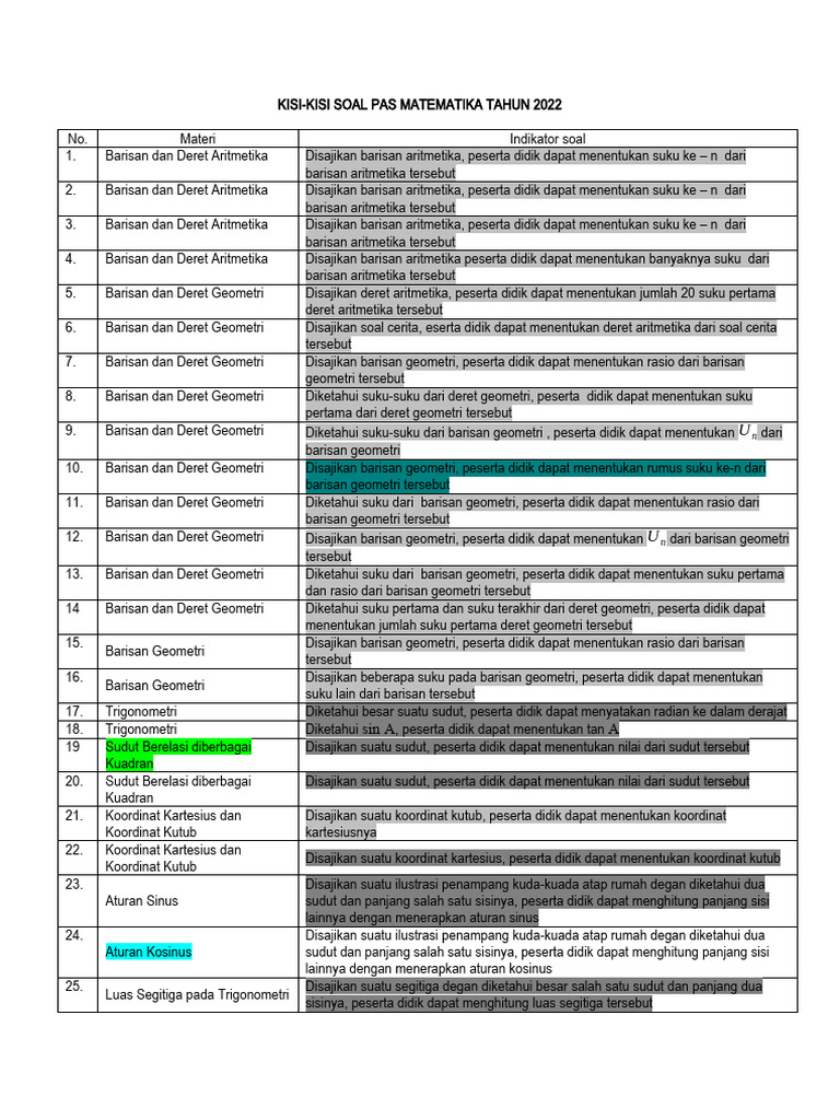 Kisi-Kisi PAS Matematika Kelas X Tahun 2022 - Oke - Utk Siswa | PDF