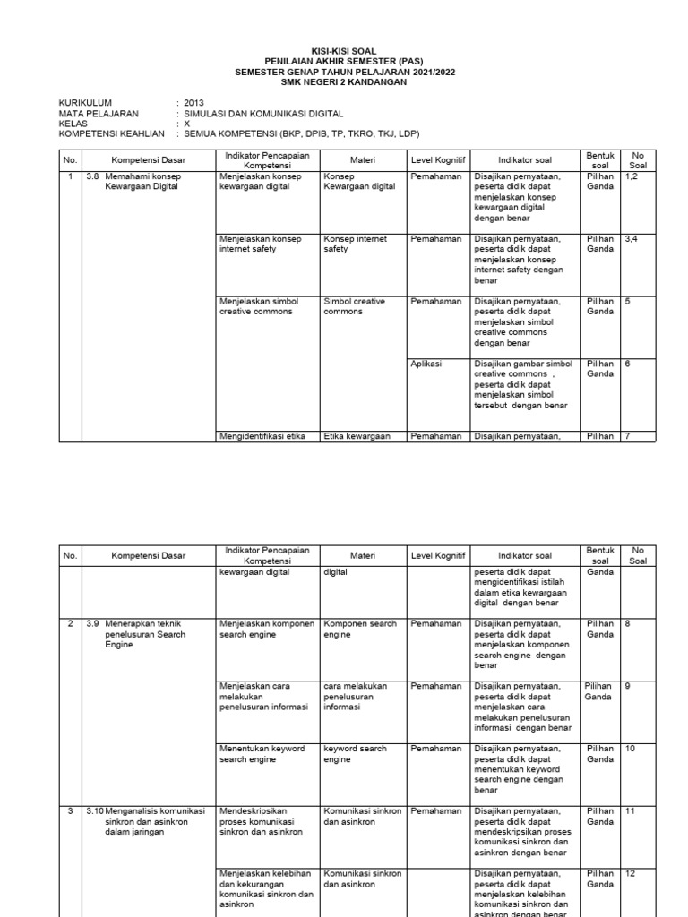 SIMDIG - Kisi-Kisi PAS Genap 2022 - Merna | PDF | Komputer