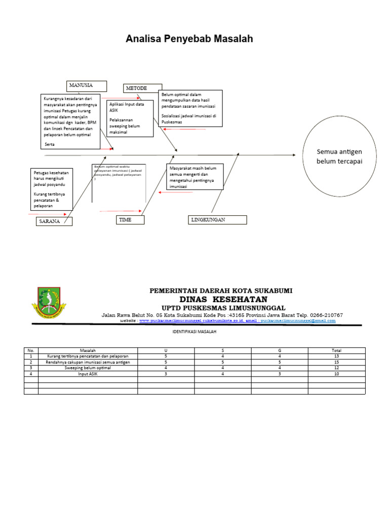 Fish Bone Imunisasi | PDF