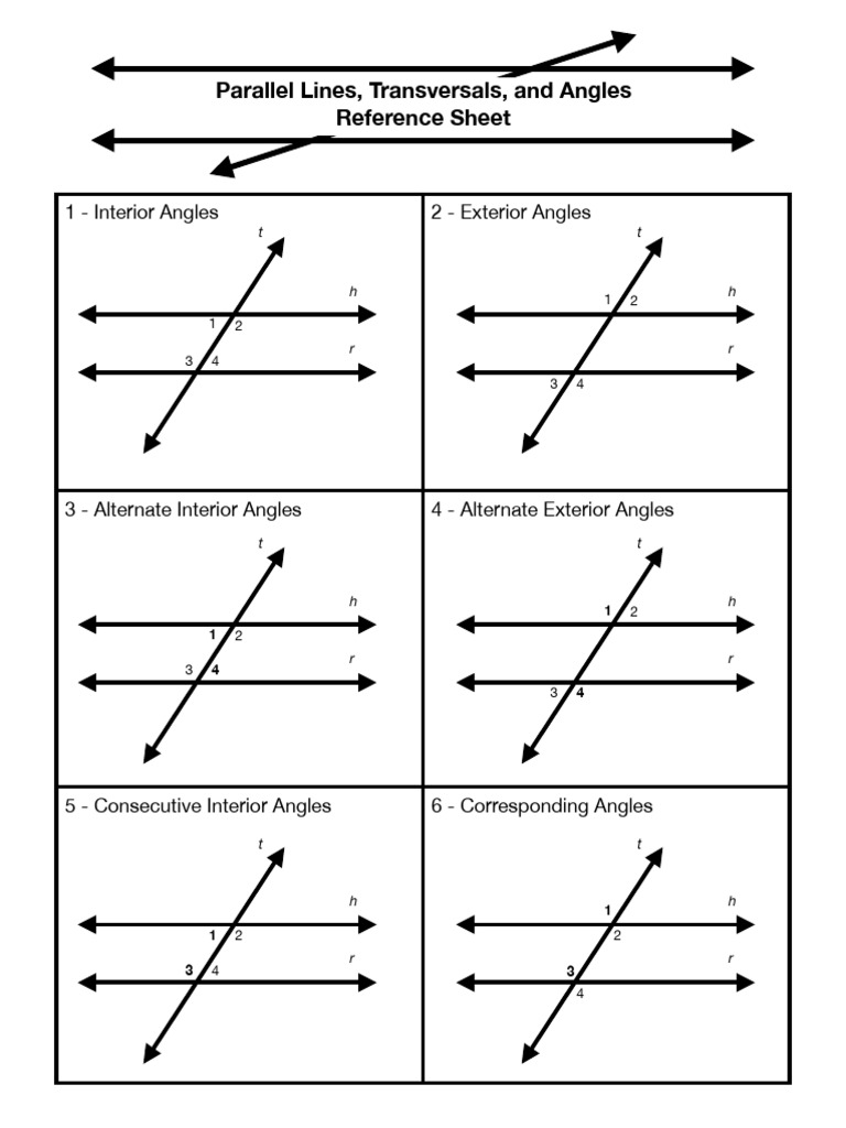Parallel Lines, Transversals, and Angles Reference Sheet: 1 - Interior Angles 2 - Exterior ...