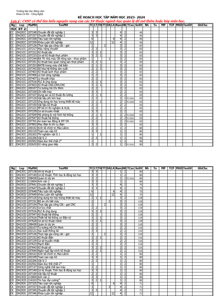DS HocPhan-HK232 | PDF