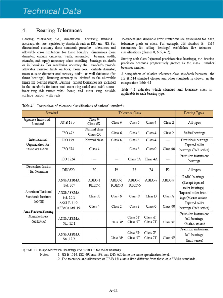 Bearing Tolerance Standards Overview | PDF