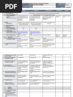 DLL Tle6 Q1 W1 | PDF | Pedagogy | Learning