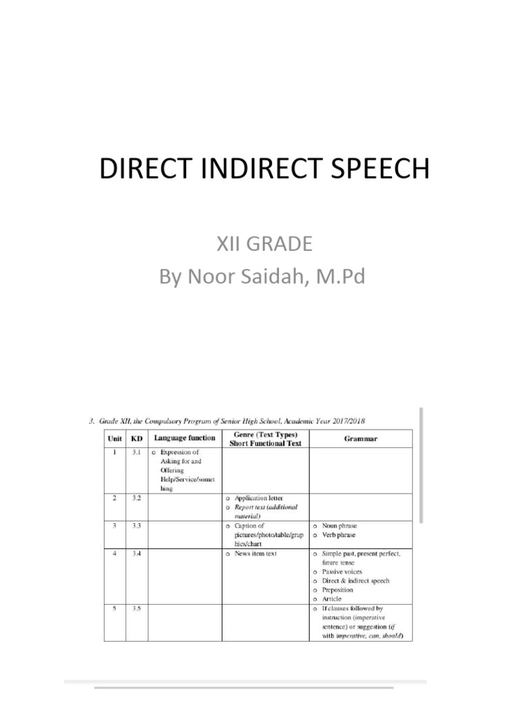 Direct Indirect Speech | PDF | Grammatical Tense | Question