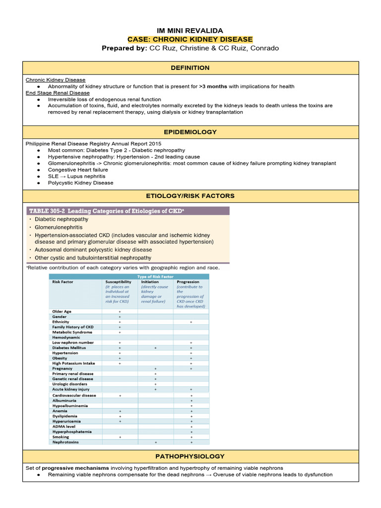 Nephro Ckd | PDF