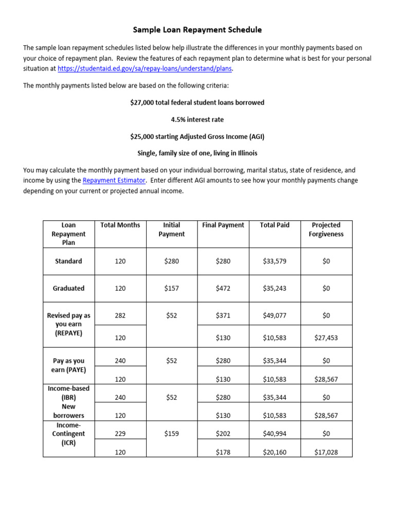 Sample Loan Repayment Schedule | PDF