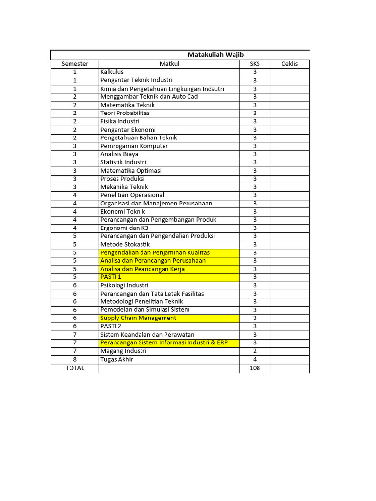 Mapping Matkul T.Industri | PDF