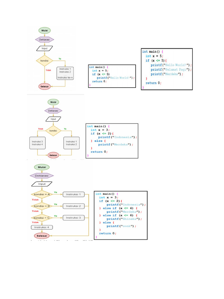 Modul 5 Gambar 1 | PDF