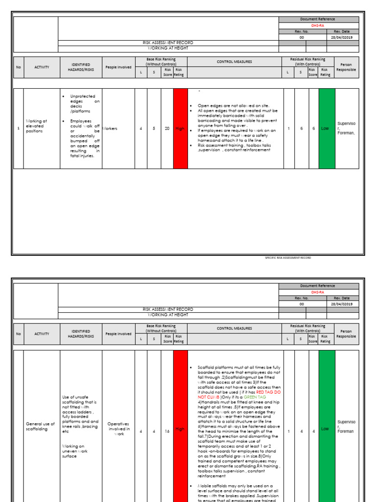 Working at Height Risk Assessment | Download Free PDF | Risk | Risk ...