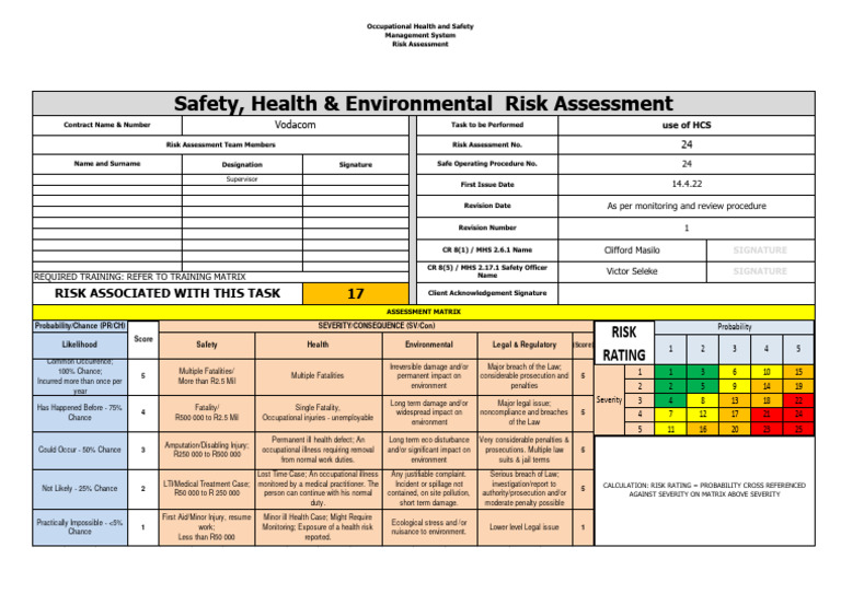 Fuel Risk Assessment | PDF