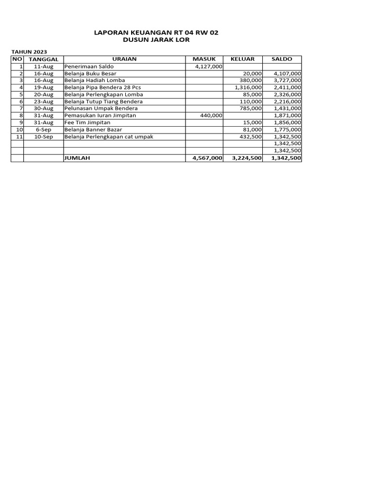 Laporan Keuangan RT 04 RW 02 | PDF Laporan Keuangan RT 04 RW 02 | PDF