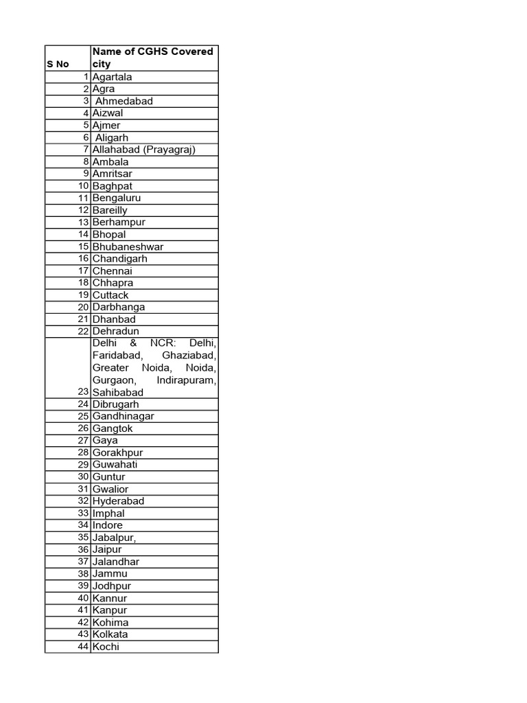 CGHS Covered Cities | PDF