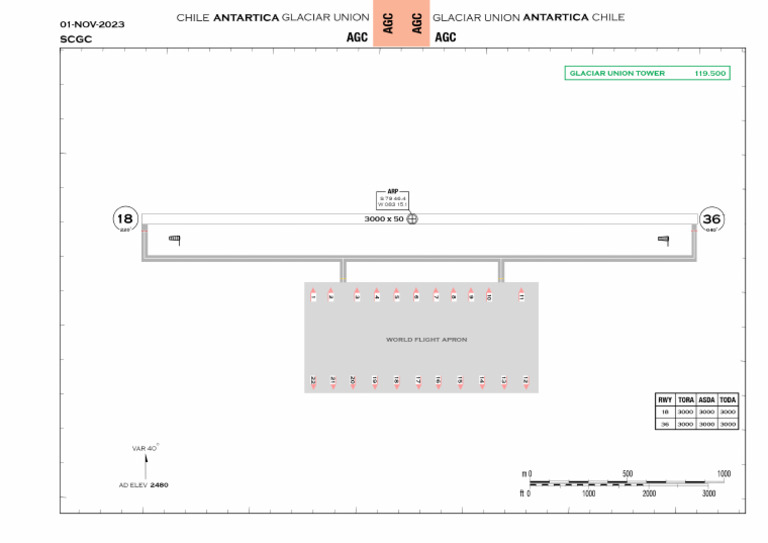 SCGC AGC Chart | PDF
