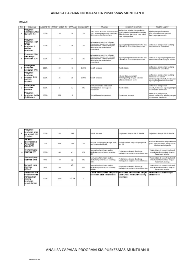 Analisa Capaian Kia 2023 Mix. | PDF