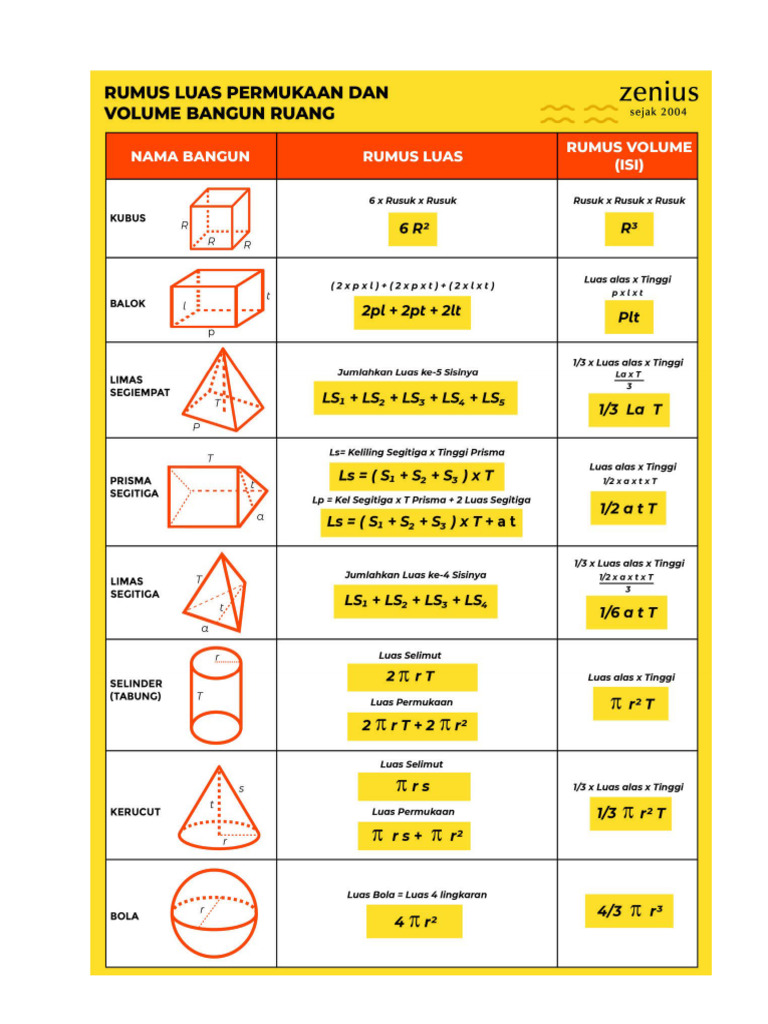 Rumus Bangun Ruang Dan Bangun Datar | PDF