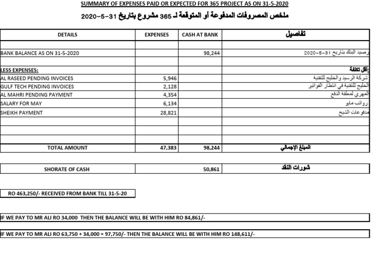 Summary of Income and Expenses As On 31-5-2020 | PDF