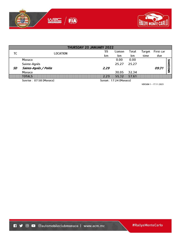 Ramc 2022 Itinerary Version 1 17.11.2021 | PDF