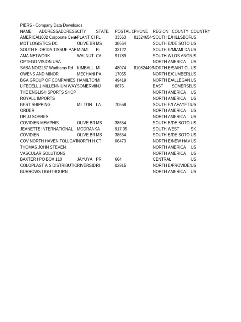 HSN Code - 300610 | PDF