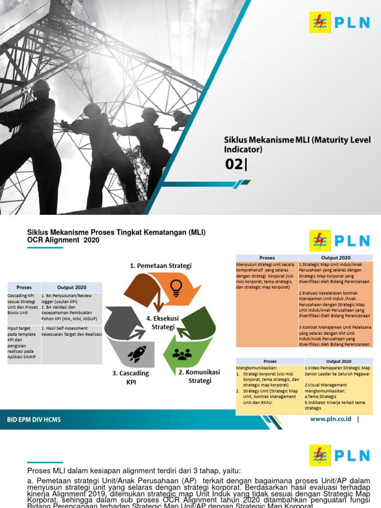 2.2 Siklus Mekanisme MLI (Maturity Level Indicator) | PDF