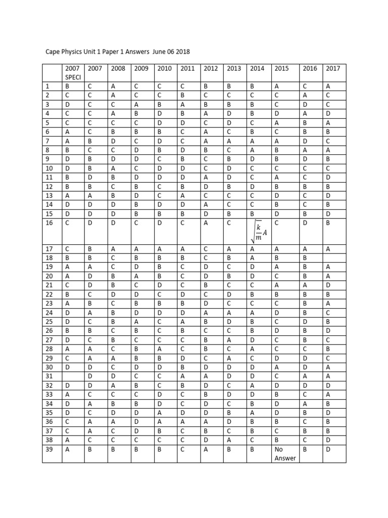 Cape Past Paper Answers | PDF