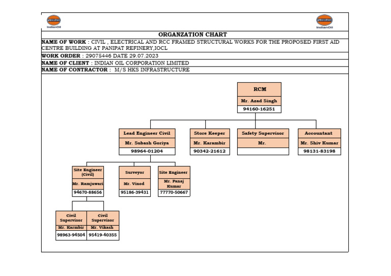 RCM Organization Chart for IOCL Project | PDF