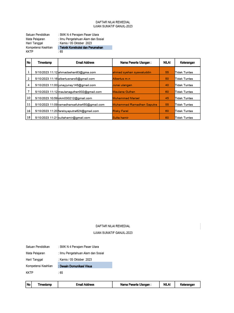 Daftar Nilai Rapor Sementara. 1 Semester Ganjil-2023 | PDF