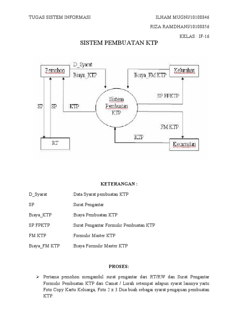 System Pembuatan KTP Dengan DFD | PDF | Pengelolaan Keuangan & Uang ...
